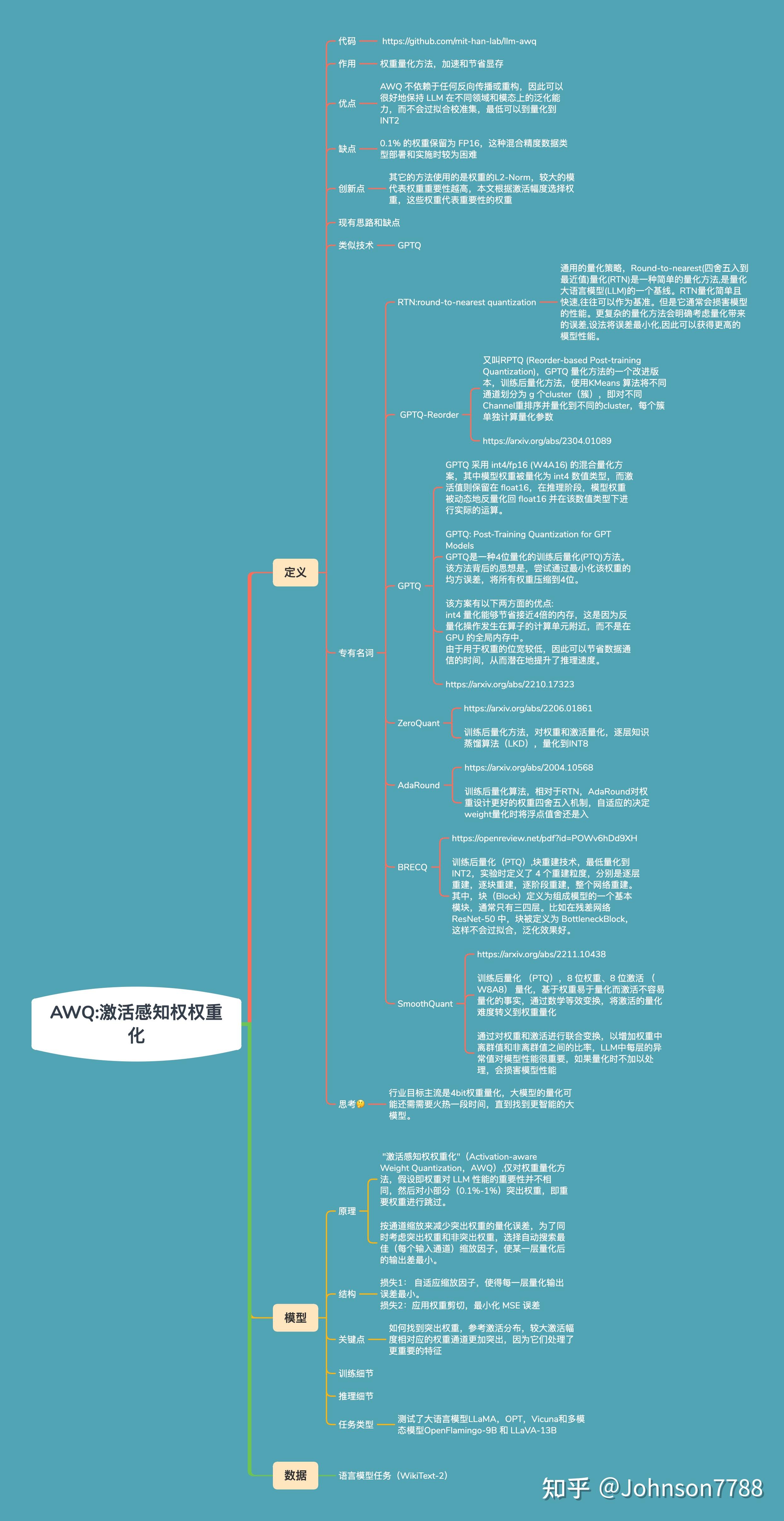 AWQ：用于 LLM 压缩和加速的激活感知权重量化 - 知乎