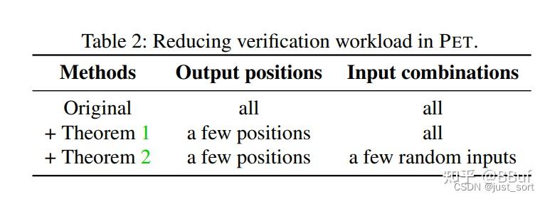 OSDI 2021 PET 论文解读（代码生成相关工作） - 知乎