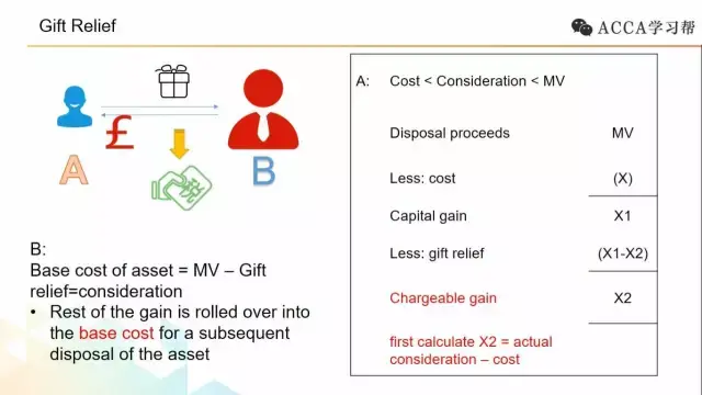 ACCA F6内部冲刺PPT（下），考前必读 - 知乎