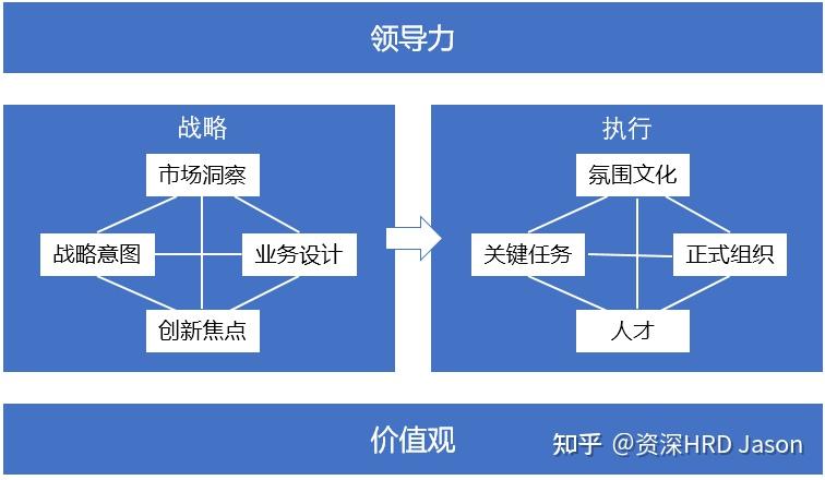 什么是BLM-业务领先模型？Business Leadership Model - 知乎