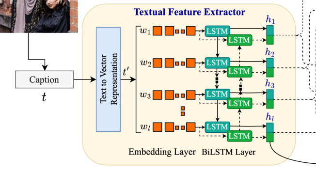 论文阅读之Align before Attend: Aligning Visual and Textual Features for Multimodal Hateful Content ...