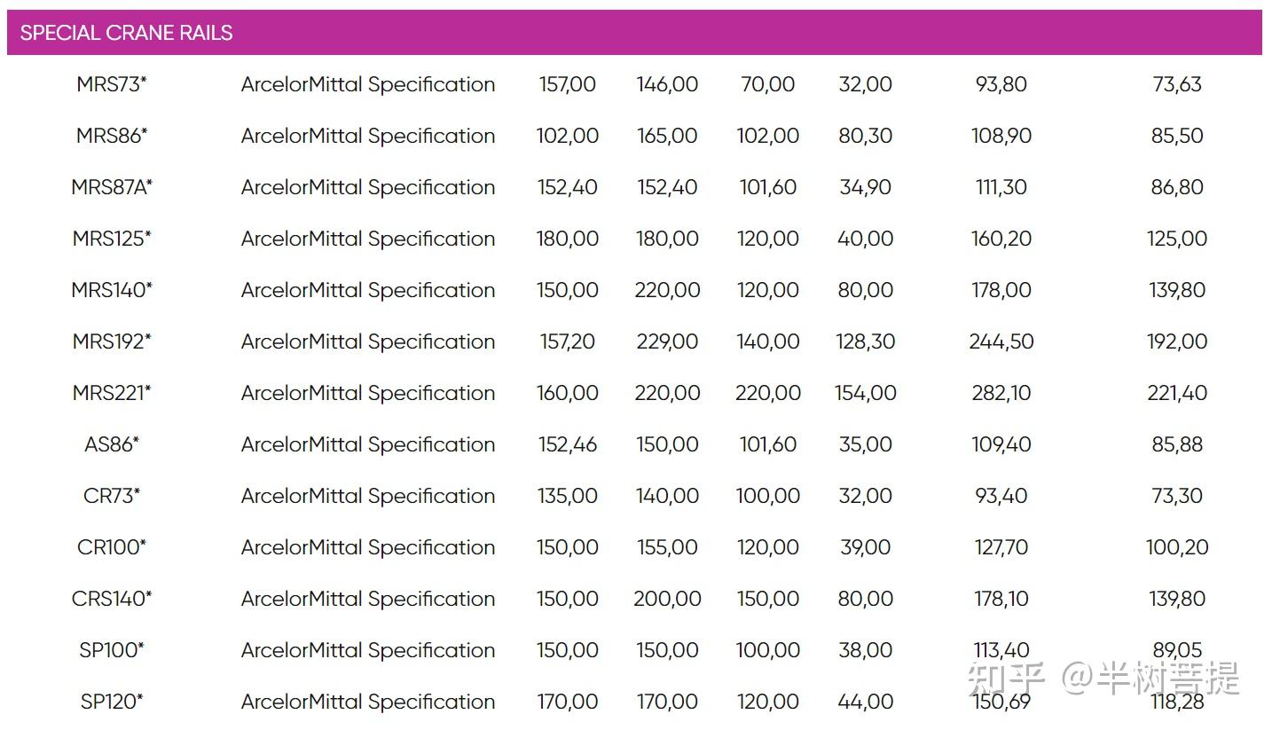 起重机轨MRS73, MRS86, MRS87A, MRS125, MRS140, MRS192, MRS221, AS86, CR73 ...