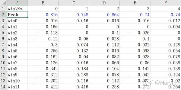 Python 处理数据（Excel）—— openpyxl 之append - 知乎