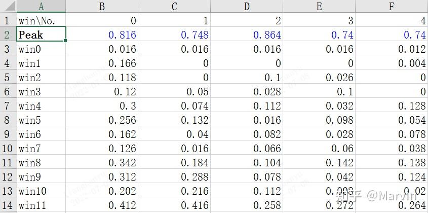 Python 处理数据（Excel）—— openpyxl 之append - 知乎