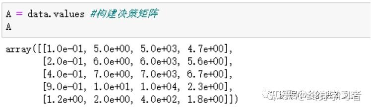 综合评价法-TOPSIS - 知乎