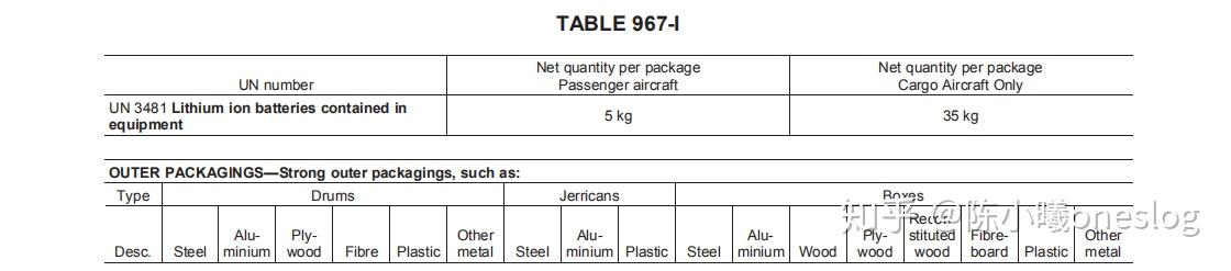 空运之内置锂电池要求知多少 - 知乎