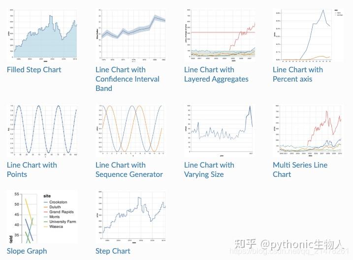 精品python可视化库--Altair - 知乎