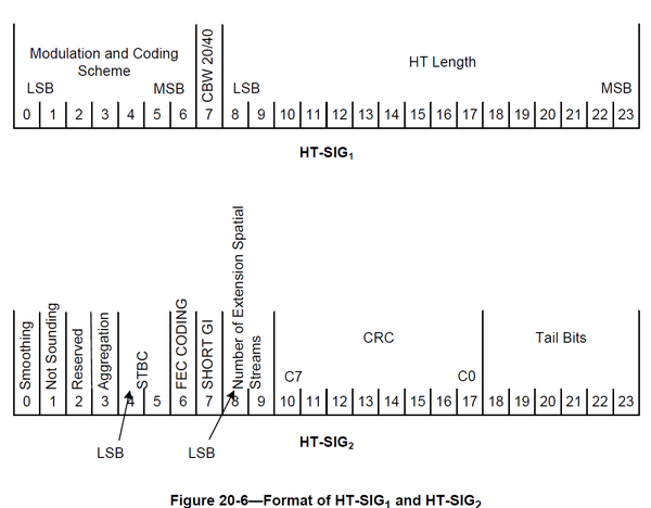 802.11n协议精读（3）PLCP Header 结构 - 知乎