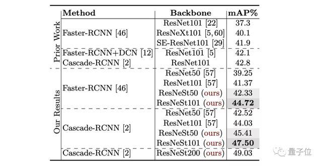 李沐团队提出最强ResNet改进版，多项任务达到SOTA | 已开源 - 知乎
