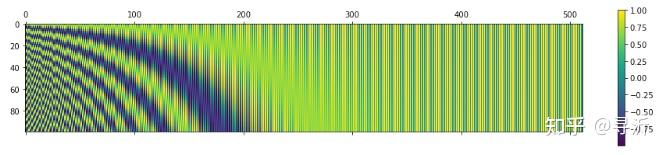 Transformer Position Encoding 的细节 - 知乎
