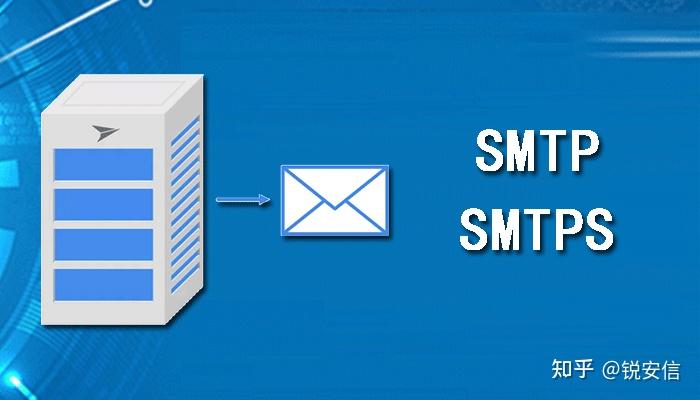 什么是SMTP、SMTPS? - 知乎