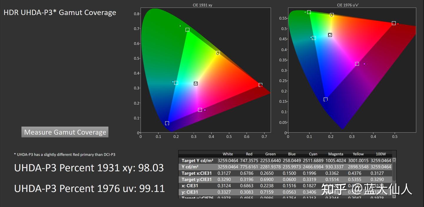 海信85E8Q Pro测评，线上顶配旗舰有多强 - 知乎