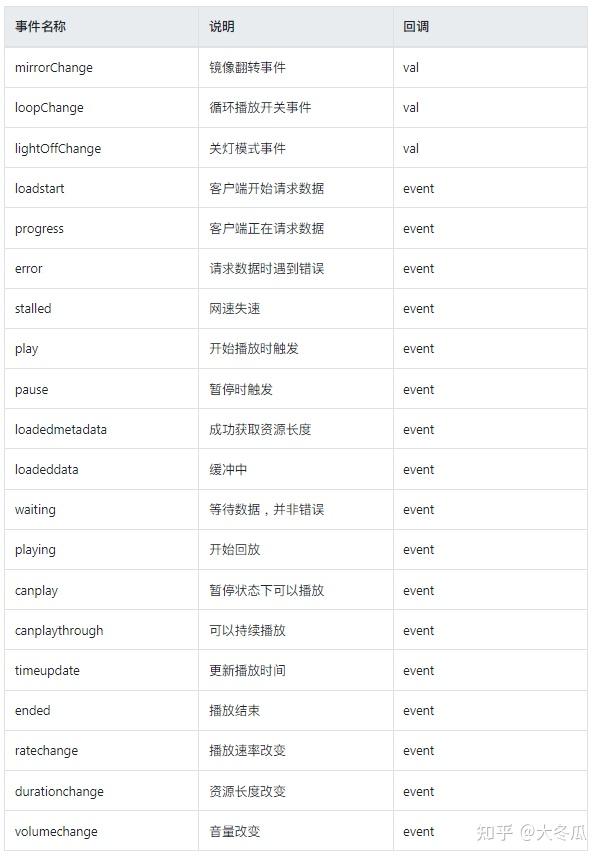 vue3播放器插件（vue3-video-play）,支持m3u8(hls)视频 - 知乎