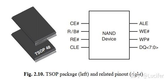 《Inside NAND Flash Memories》 (2) —— NAND 概述：从内存到系统 - 知乎