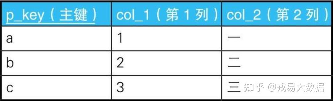 SQL进阶技巧——CASE表达式全解！ - 知乎