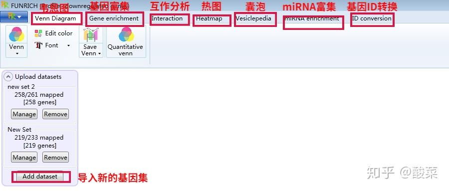 个性化功能富集和互作网络的王者——FunRich数据库 - 知乎