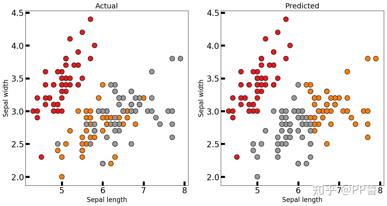 K-Means聚类算法原理及Python实践 - 知乎