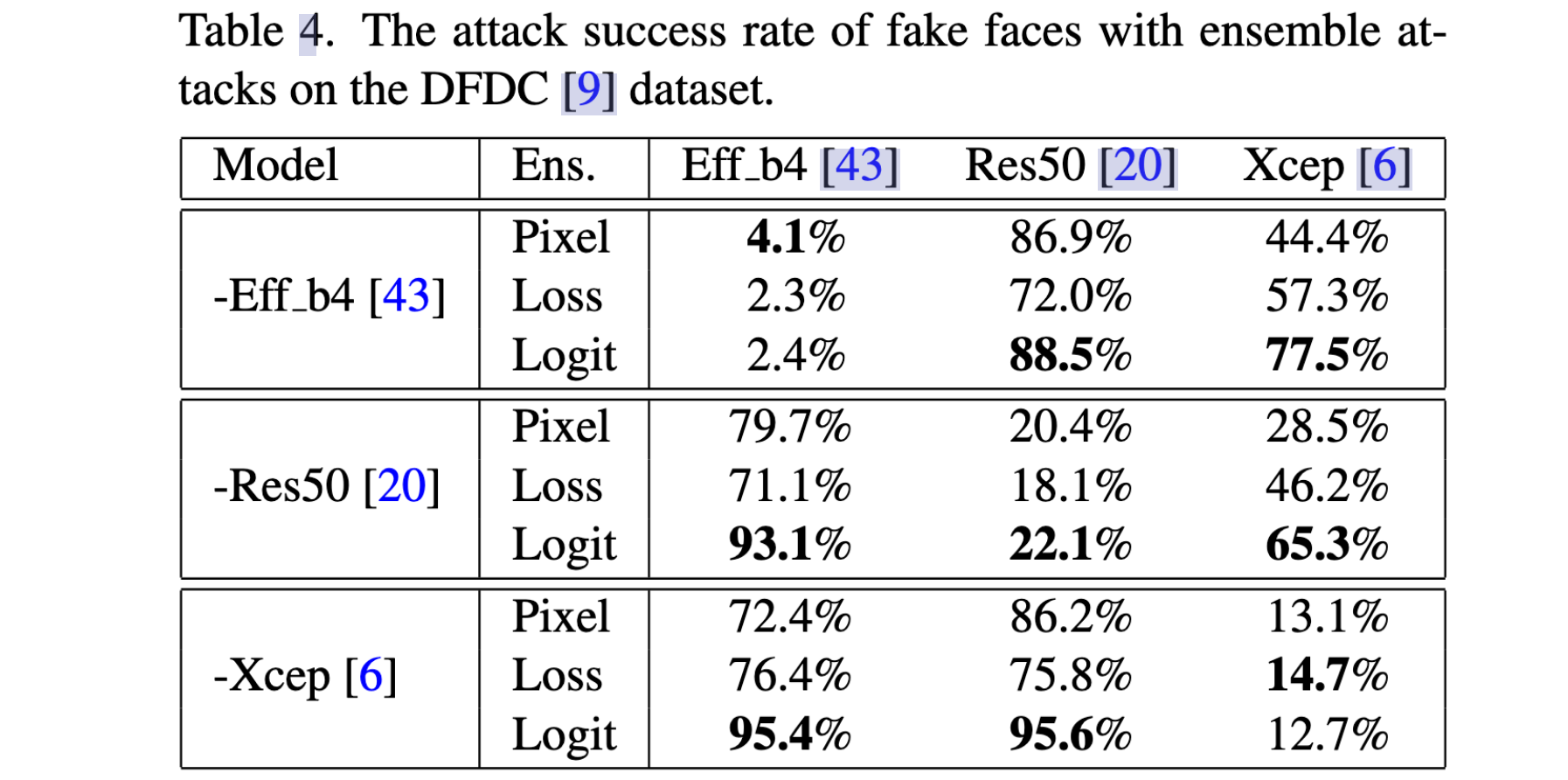 【CVPR 2022 对抗攻击】Exploring Frequency Adversarial Attacks for Face Forgery Detection - 知乎
