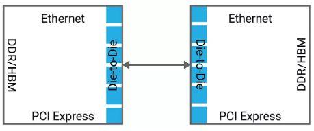 无处不在的Die-to-Die接口 - 知乎