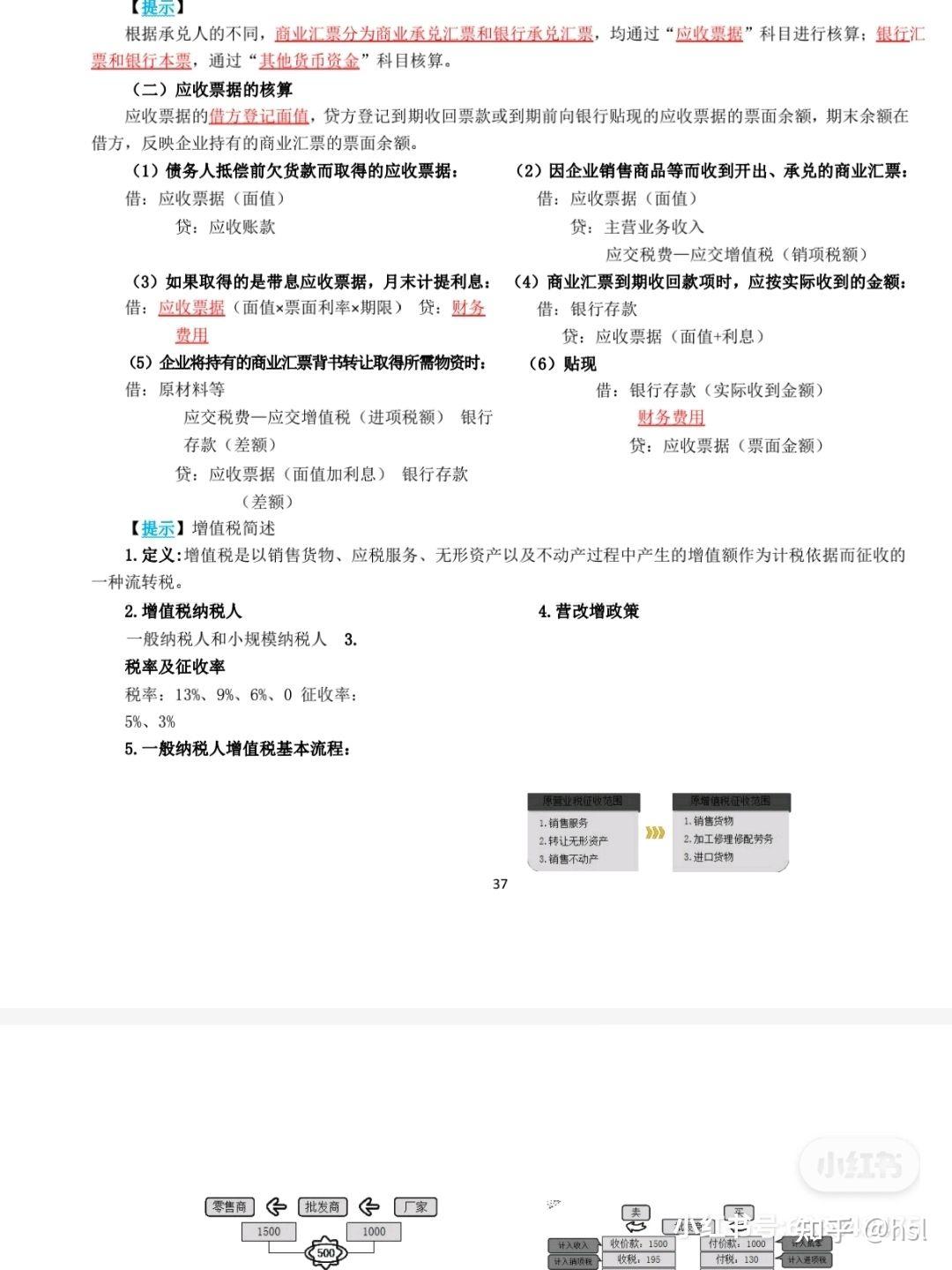 初级会计备考倒计时 三色笔记 知乎