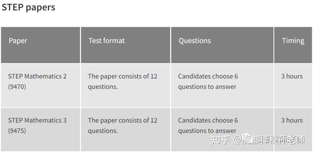 都是数学考试，MAT、STEP、TMUA有什么区别？谁更难？ - 知乎