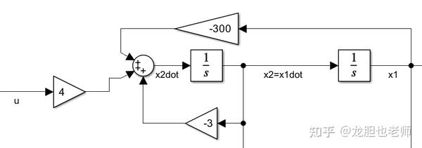跳出课本看LQR控制，从公式到代码（上） - 知乎