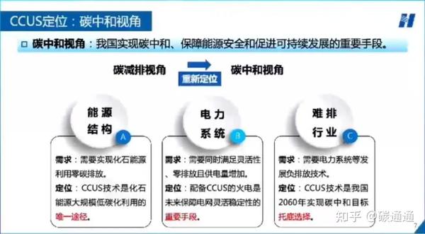 盘点！CCUS技术类型、难以商业化应用三大原因！附CCUS实用标准 - 知乎