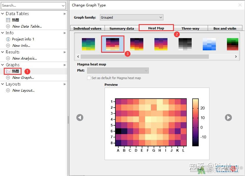 GraphPad Prism 行列分组 (Grouped) 图形绘制——热图的绘制 - 知乎