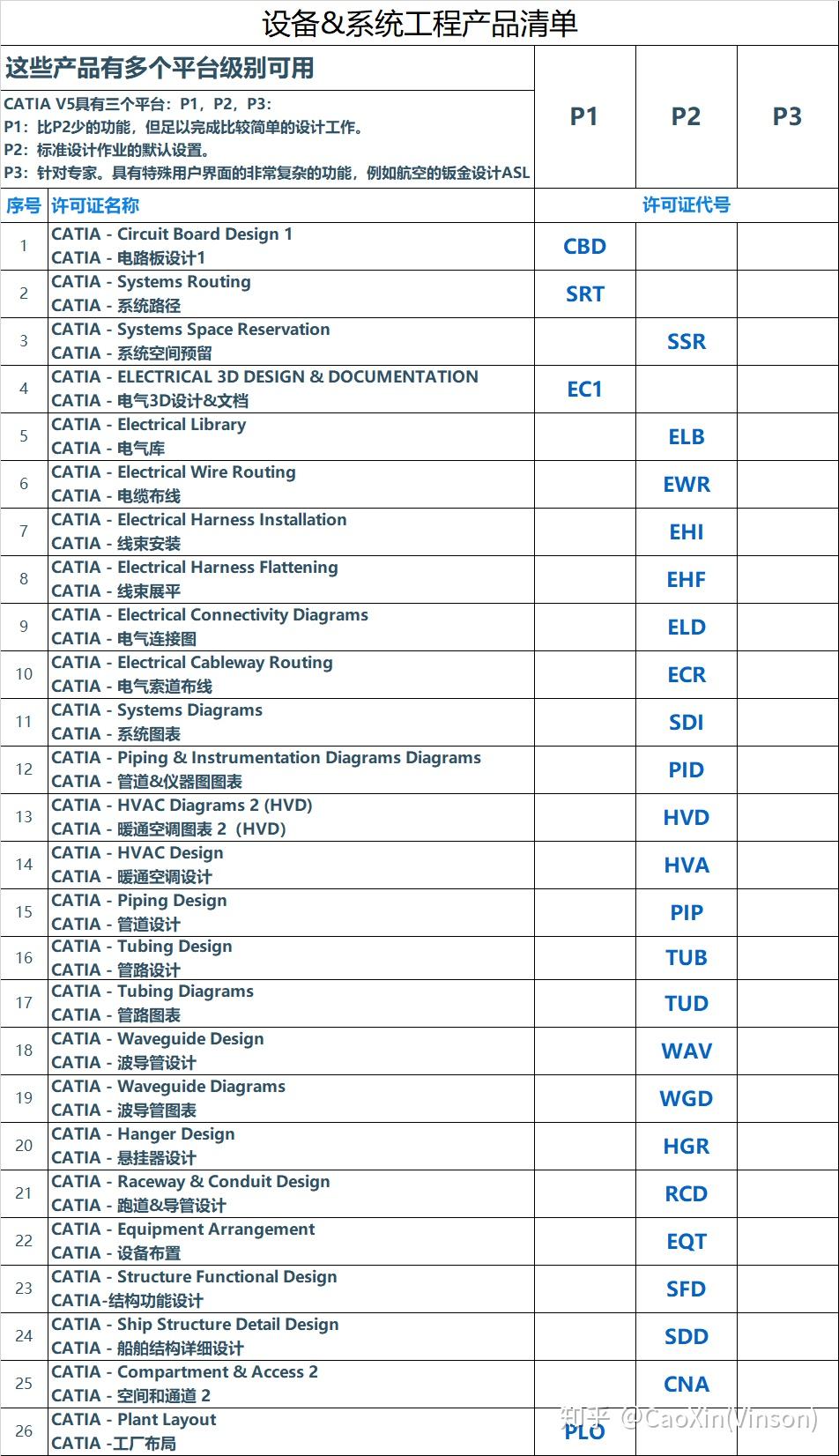 CATIA V5产品许可分类及功能作用（1/2） - 知乎