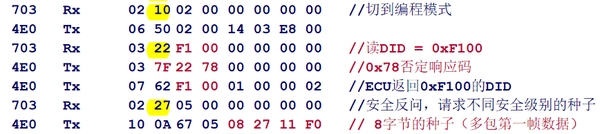 图解基于UDS的Flash BootLoader - 知乎