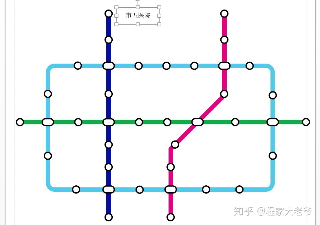 【轨道图RailMap】如何制作一张地铁图或高铁图 - 知乎