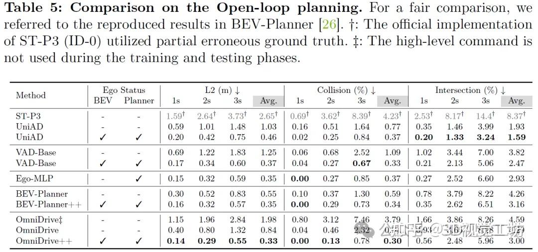 NVIDIA最新开源！OmniDrive：结合大模型推进自动驾驶3D感知、推理、规划！ - 知乎