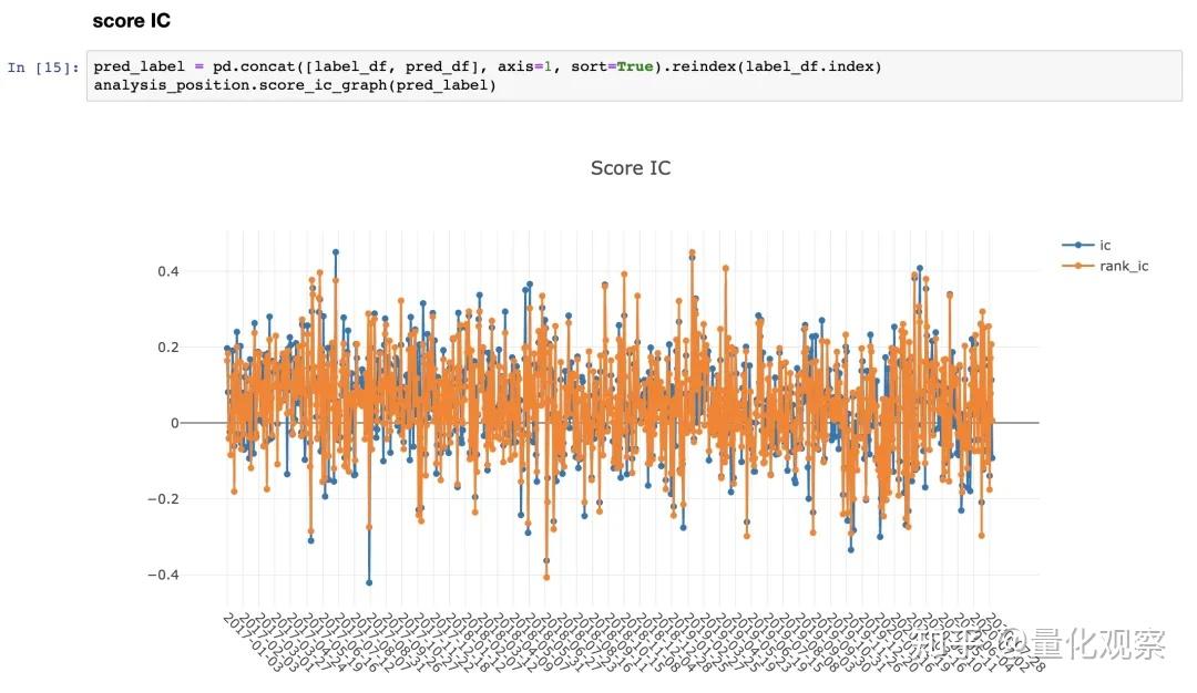 三分钟玩转微软AI量化投资开源库QLib - 知乎