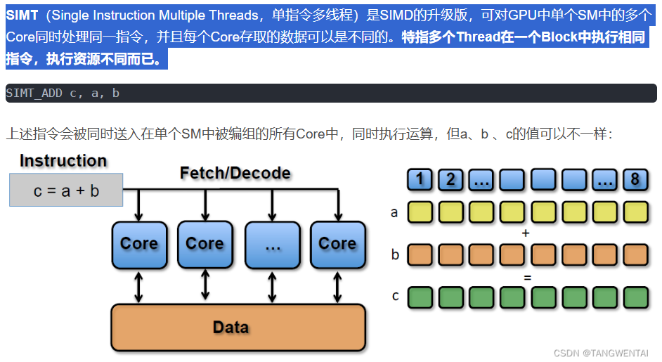 CUDA编程（稍进阶） - 知乎