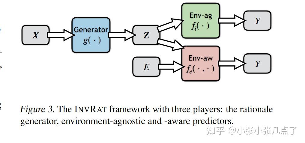 Invariant Risk Minimization 总结 (一） - 知乎