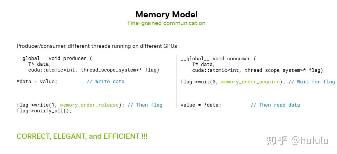 CUDA Memory System - 知乎