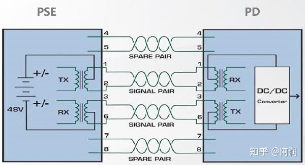 什么是POE及POE类型 - 知乎