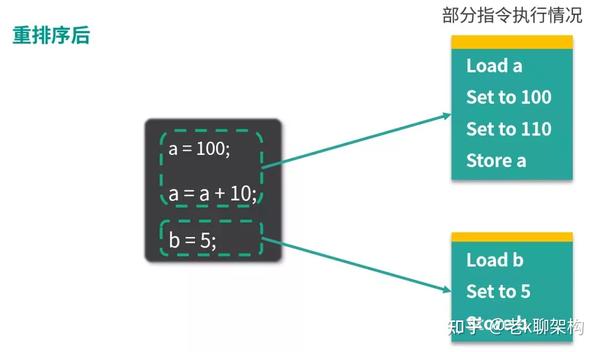 从JMM透析volatile与synchronized原理 - 知乎