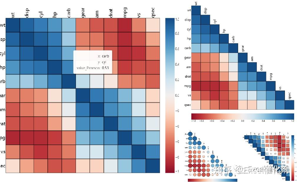 『新版发布』EasyShu3.66发布，修复优化两个图表，欢迎更多反馈让EasyShu更完美 - 知乎