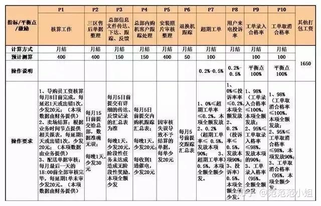 绩效考核的KSF和PPV - 知乎