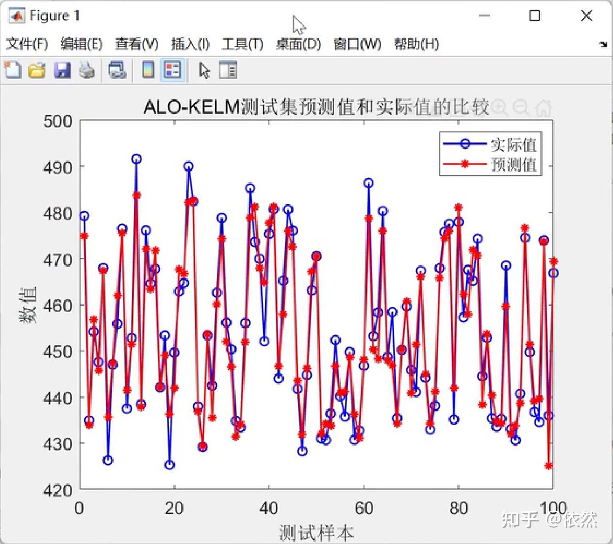 【ALO-KELM预测】基于蚁狮算法优化核极限学习机回归预测研究（Matlab代码实现） - 知乎