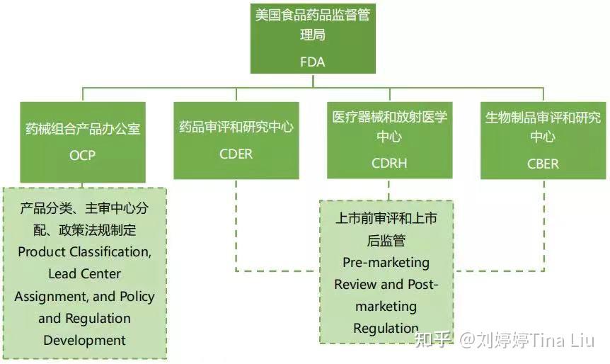 中欧美药械组合产品法律监管解析 - 知乎