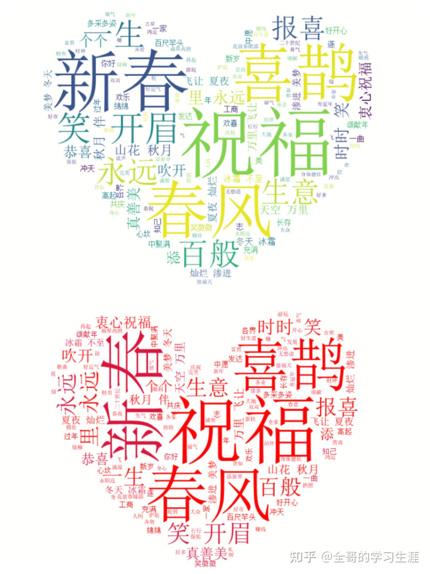 如何用Python制作出特定形状的词云图？ - 知乎