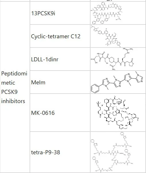 概述PCSK9 小分子抑制剂 - 知乎
