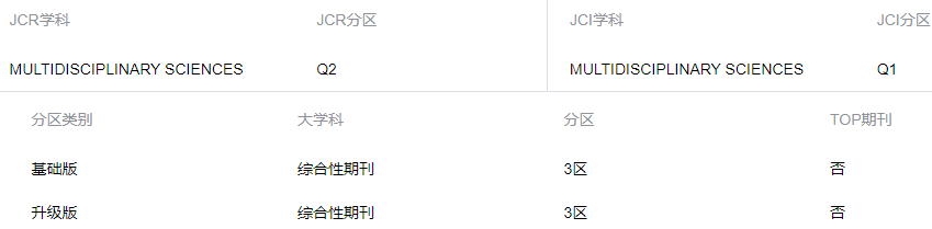 Nature 旗下JCR 2 区，IF4+，综合性SCI期刊 - 知乎