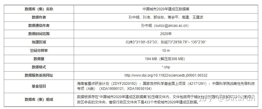 430+个县级及以上城市建成区标准化数据（shp格式）（2020年） - 知乎