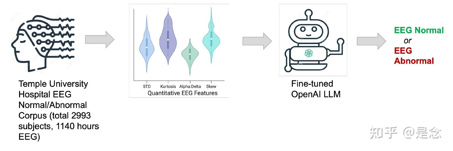 EEG-GPT: Exploring Capabilities of Large Language Models for EEG ...