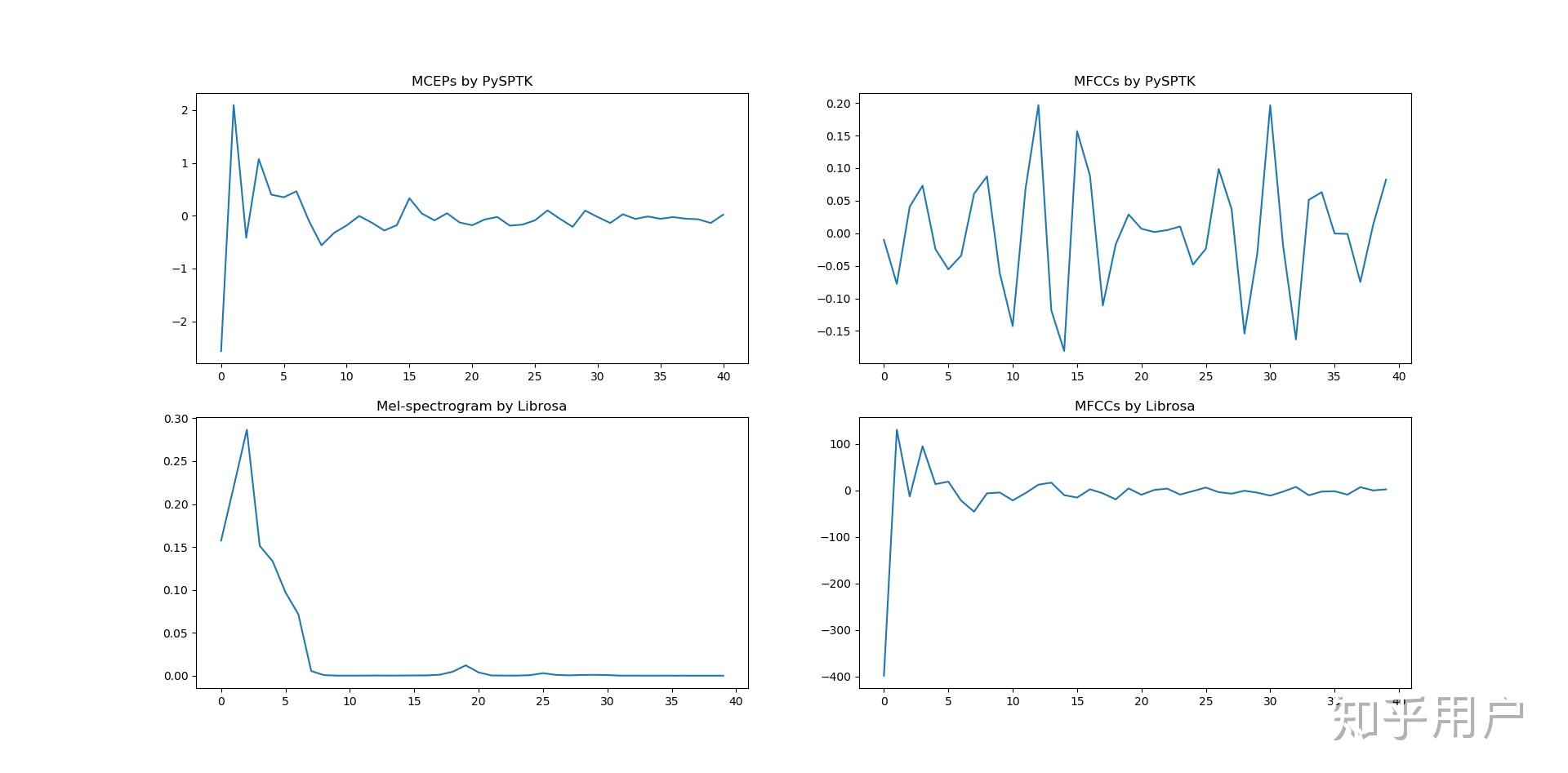MCEP和MFCC是一个东西么？ - 知乎