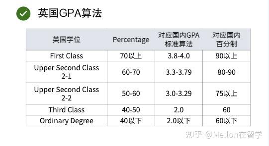 留学必看：终于有人把GPA说清楚了🔥 - 知乎