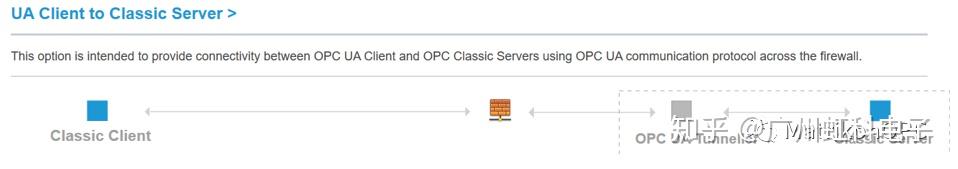OPC UA专家论坛 | PLC不支持OPC UA怎么办？别问了看完你就懂了 - 知乎
